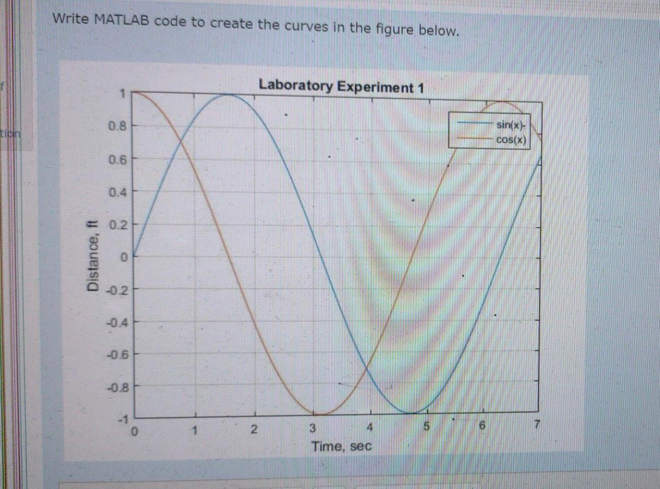 Solved Write MATLAB code to create the curves in the figure | Chegg.com