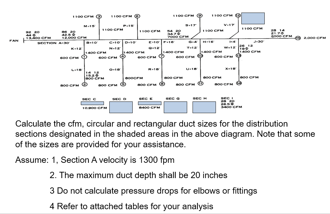 Calculate the cfm, ﻿circular and rectangular duct | Chegg.com