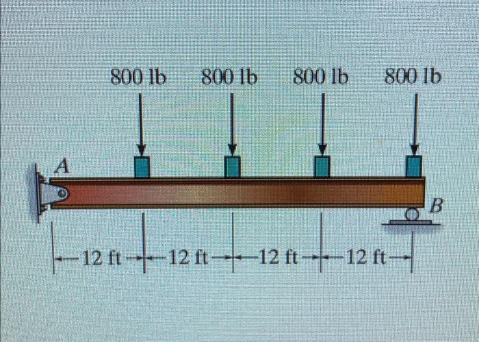 Solved 800 lb 800 lb 800 lb 800 lb B. —12 ft-+-12 ft-+-12 | Chegg.com