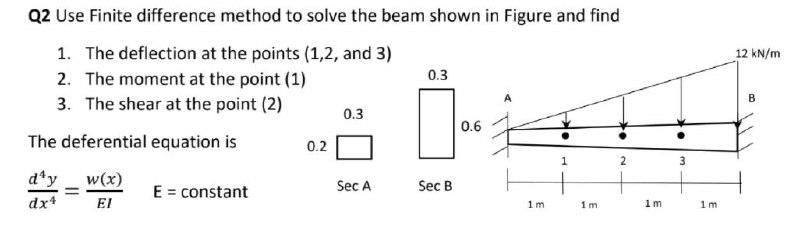 Solved 12 kN/m Q2 Use Finite difference method to solve the | Chegg.com