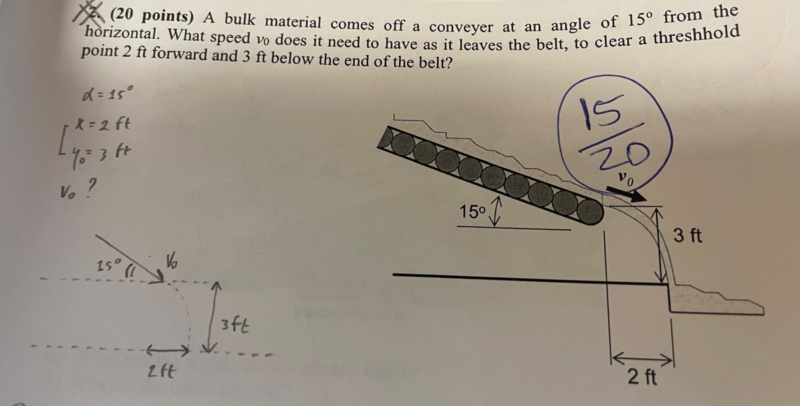Solved (20 ﻿points) ﻿A bulk material comes off a conveyer | Chegg.com