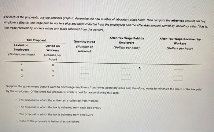 Solved For each of the proposals, use the previous graph | Chegg.com