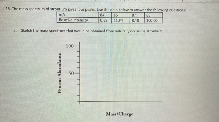 Solved 15. The mass spectrum of strontium gives four peaks. | Chegg.com