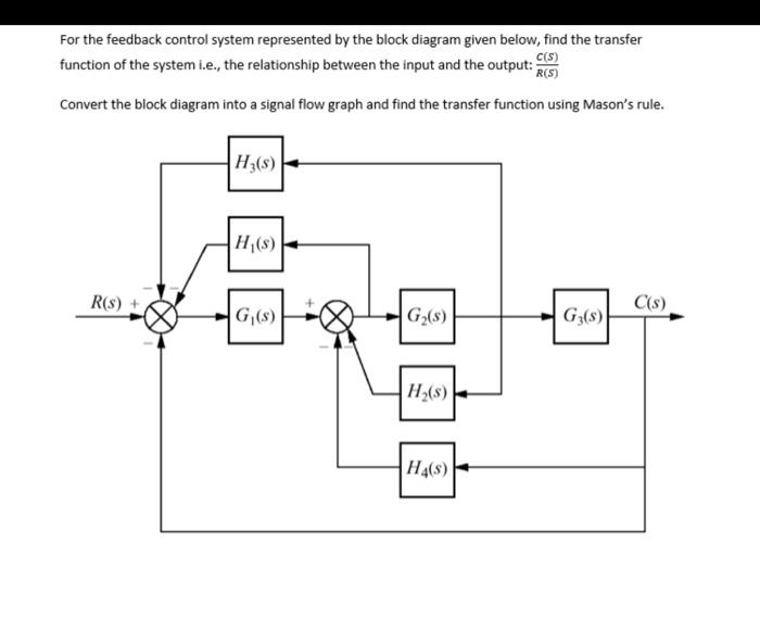 Solved C(S) For the feedback control system represented by | Chegg.com