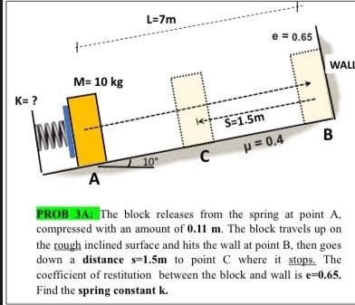 Solved PROB 3A: The block releases from the spring at point | Chegg.com