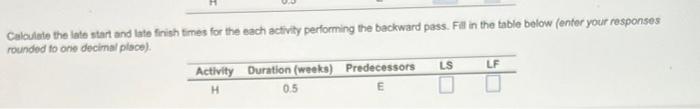 Solved Calculate thr late start and late finish times for | Chegg.com
