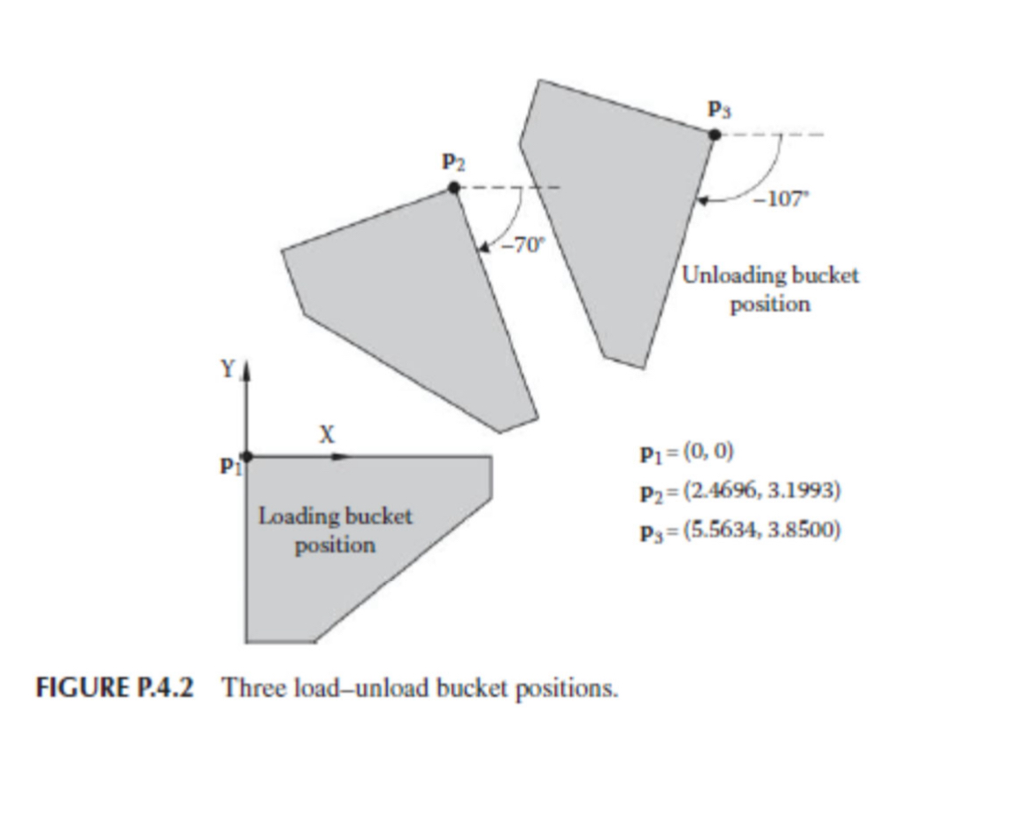 Solved FIGURE P.4.2 ﻿Three load-unload bucket positions. | Chegg.com