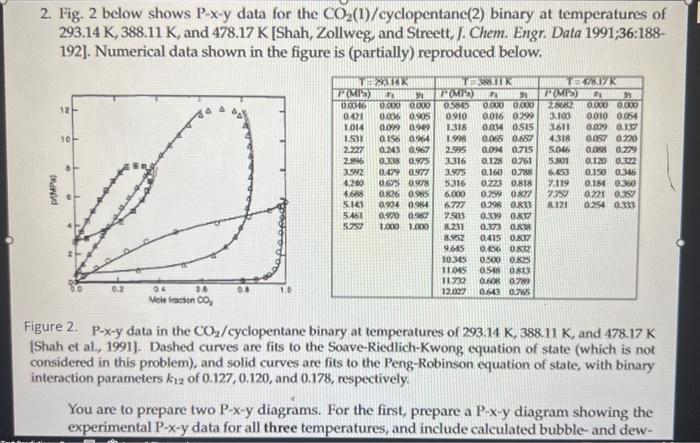 Solved 2. Fig. 2 below shows P-x-y data for the CO2(1)/ | Chegg.com