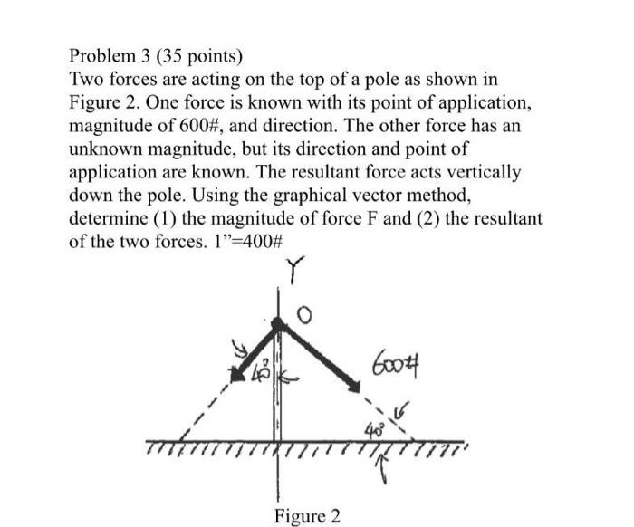 Solved Problem 3 ( 35 points) Two forces are acting on the | Chegg.com