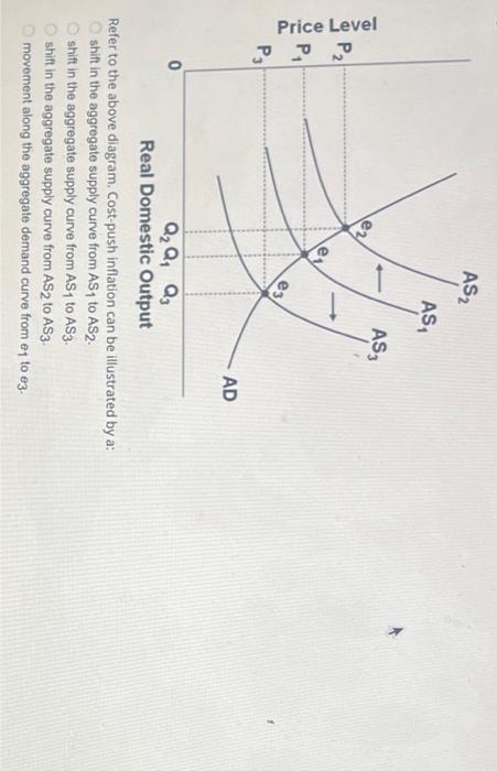 Solved Refer to the above diagram. Cost-push inflation can | Chegg.com