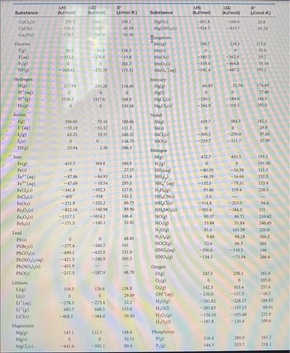 Solved Using values from Appendix C of your textbook, | Chegg.com