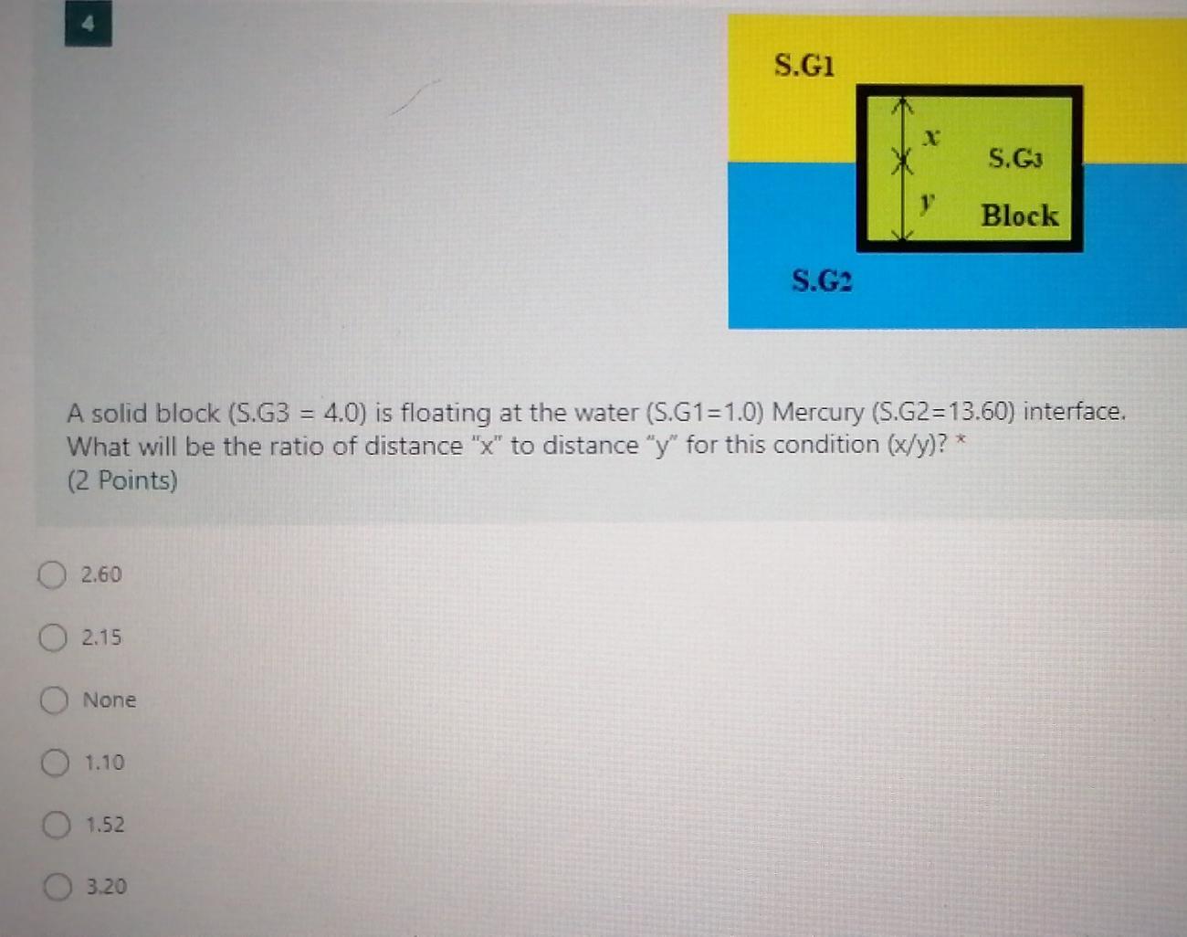 Solved S.G1 S.Gu Block S.G2 A solid block (S.G3 = 4.0) is | Chegg.com