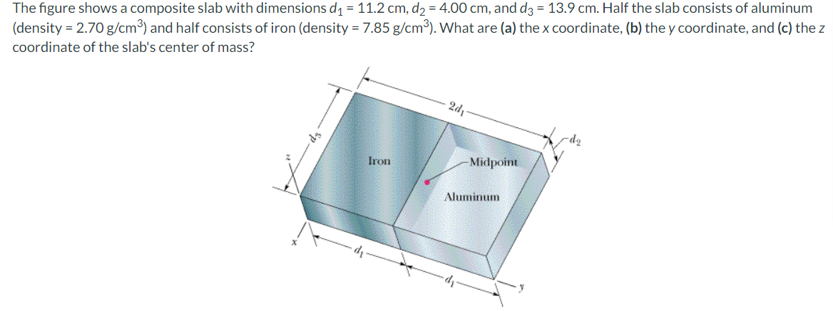 Solved The figure shows a composite slab with dimensions | Chegg.com