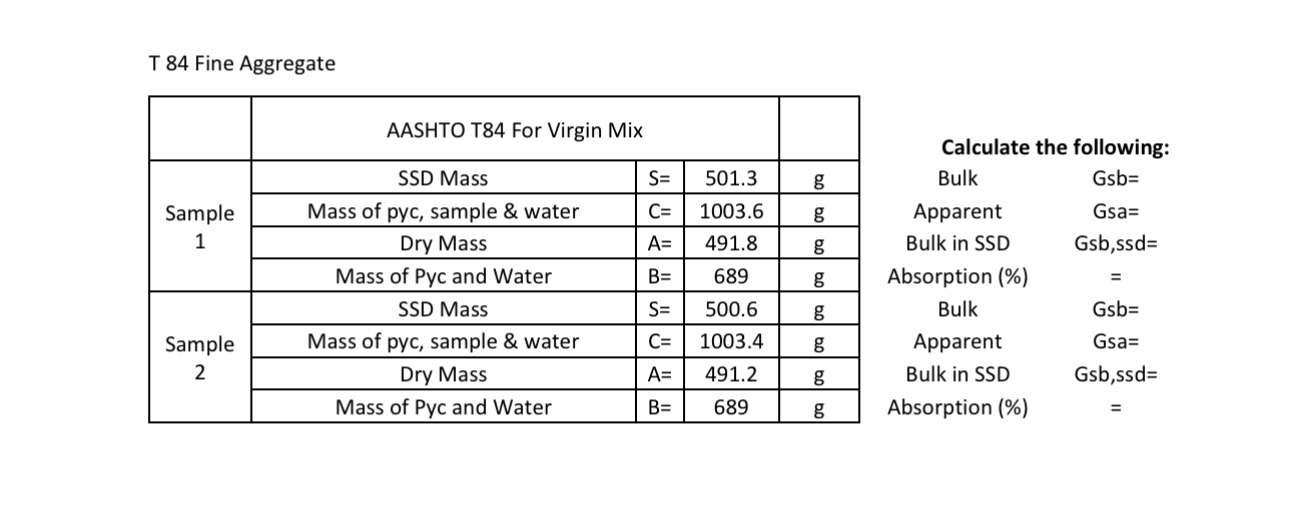 Solved T 84 ﻿Fine Aggregate\table[[,AASHTO T84 ﻿For Virgin | Chegg.com