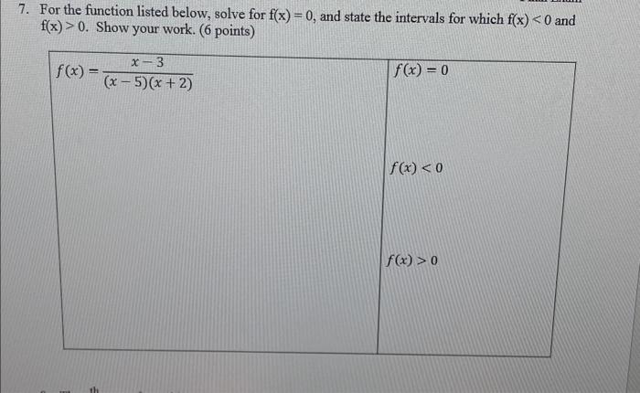Solved For the function listed below, solve for f(x)=0, and | Chegg.com