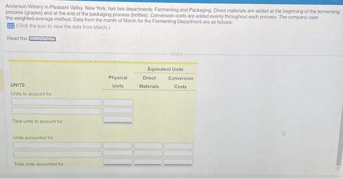 Solved Requirements 1. Compute the Fermenting Department's | Chegg.com
