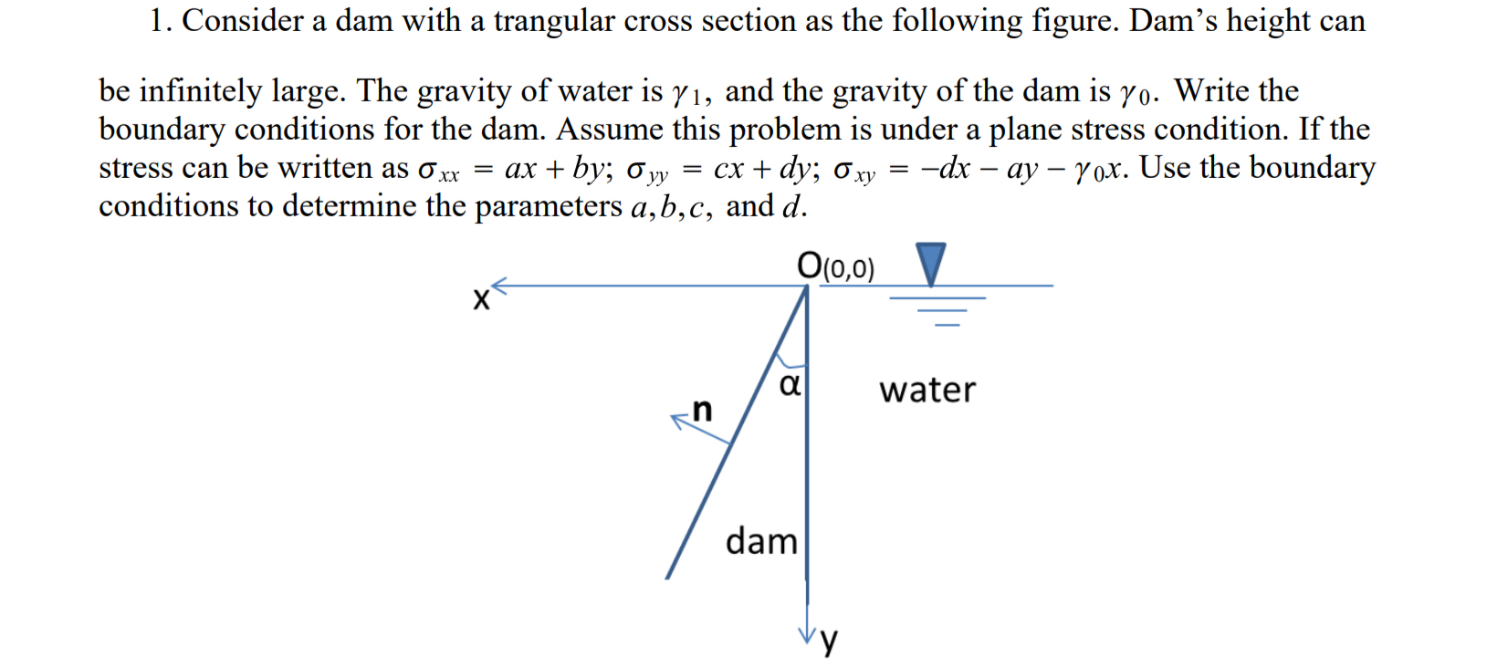 Solved Consider a dam with a triangular cross section as the | Chegg.com