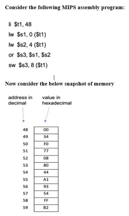 Solved Consider the following MIPS assembly program: li $t1, | Chegg.com