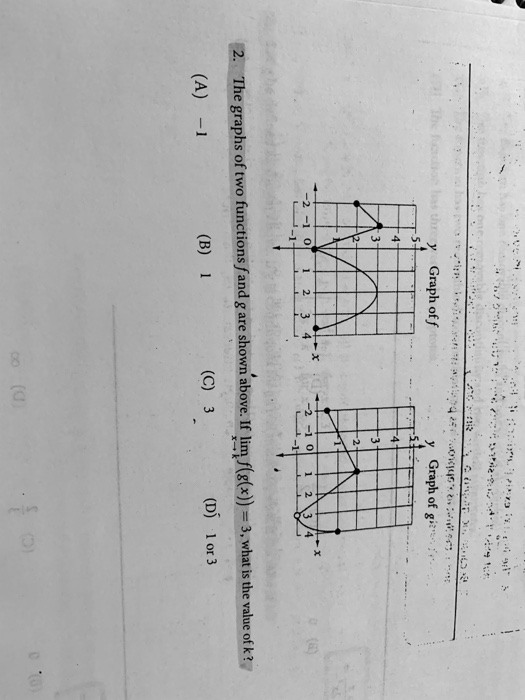 Solved R . thy Graph off y Graph of gir -2 -1 0 1 2 3 4 2. | Chegg.com
