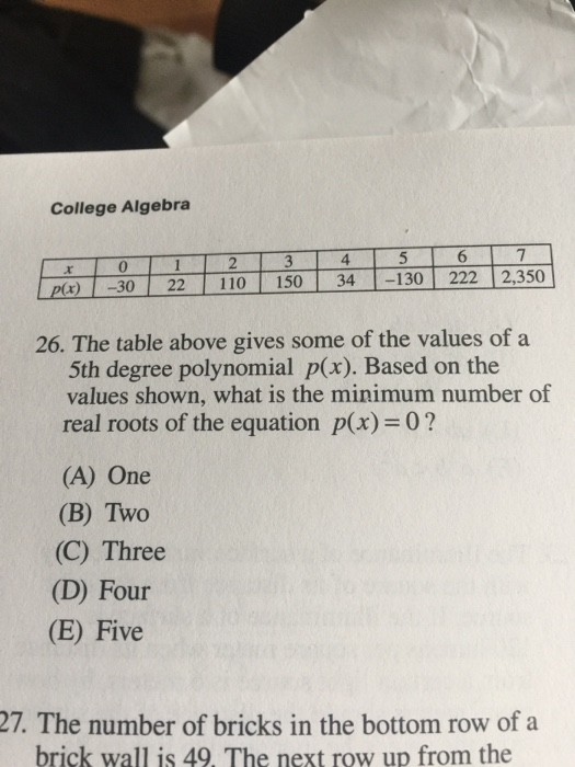 Solved the table above gives some values of a 5th degree | Chegg.com