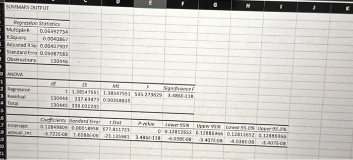 Solved SUMMARY OUTPUT \begin{tabular}{|l|r|} \hline | Chegg.com