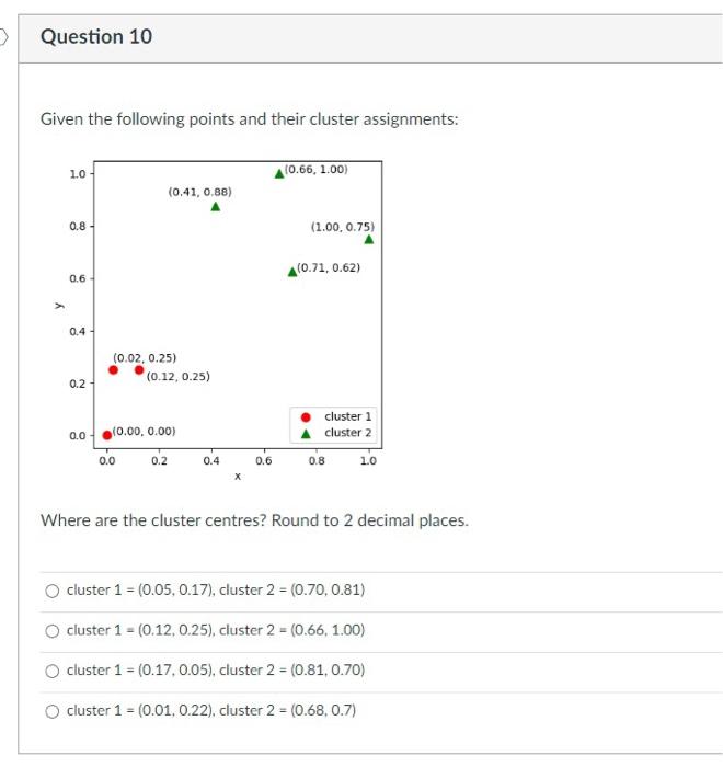 Given the following points and their cluster | Chegg.com
