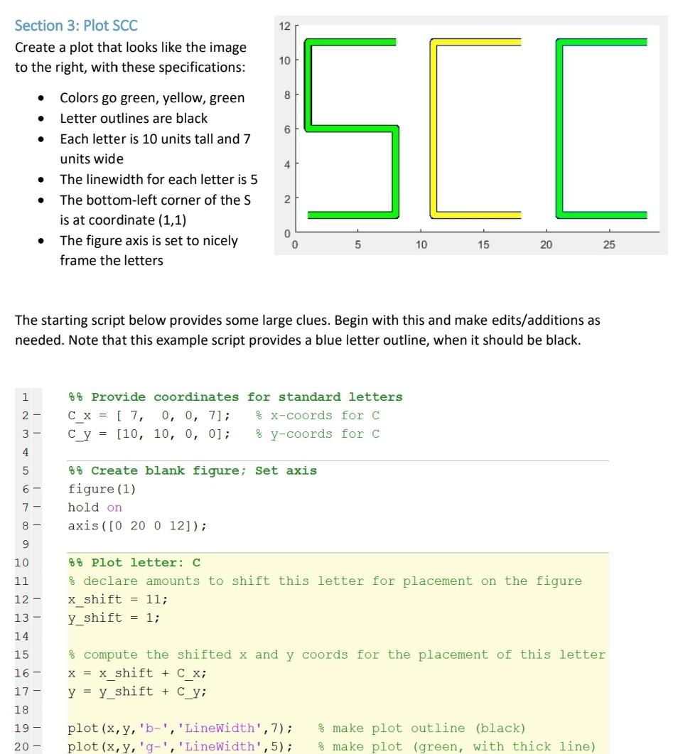 Solved 12 Section 3: Plot SCC Create a plot that looks like | Chegg.com