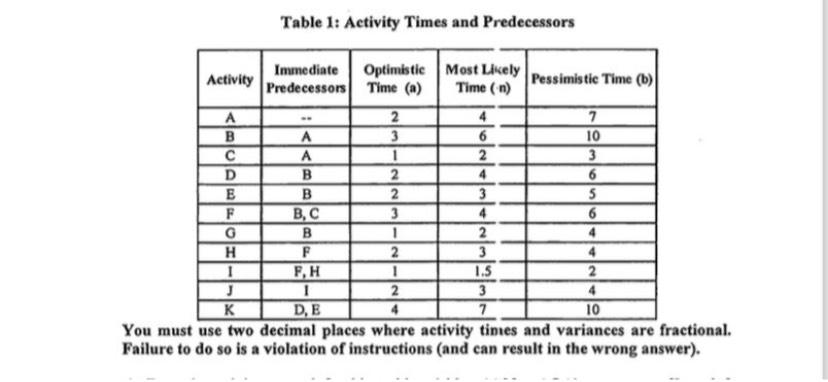 Solved Table 1: Activity Times and | Chegg.com