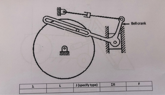 Solved For the following mechanisms Label the links and the | Chegg.com
