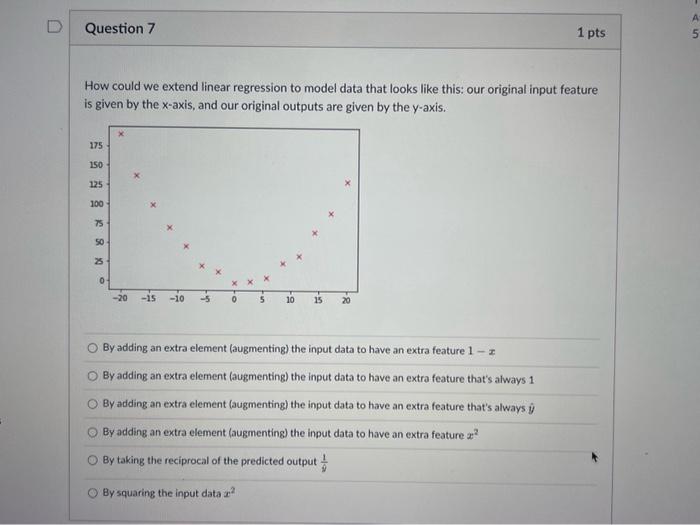 Solved How could we extend linear regression to model data | Chegg.com