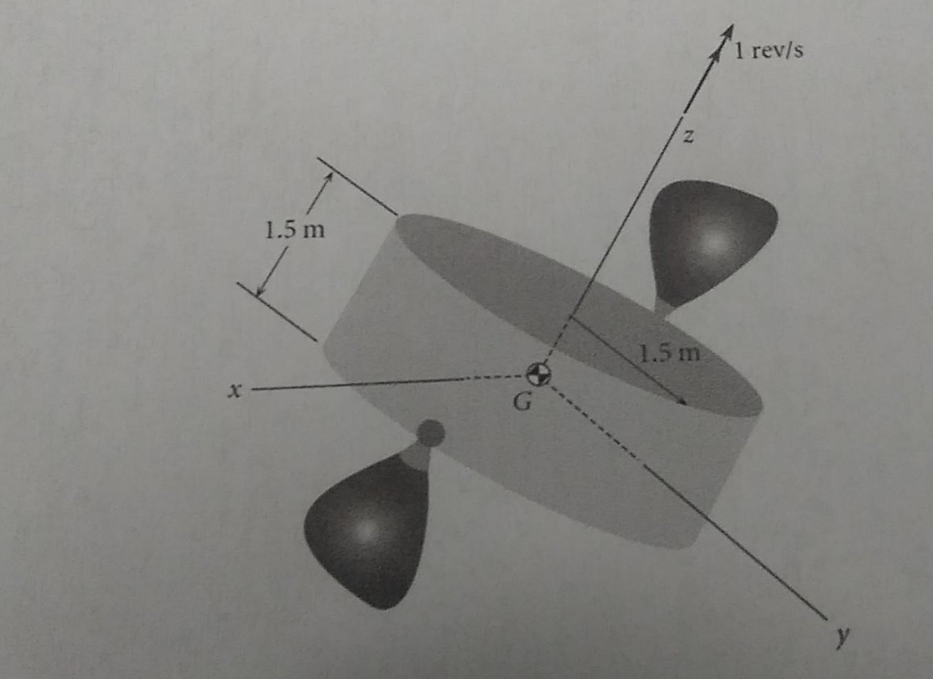 Solved The body-fixed xyz axes are principal axes of inertia | Chegg.com