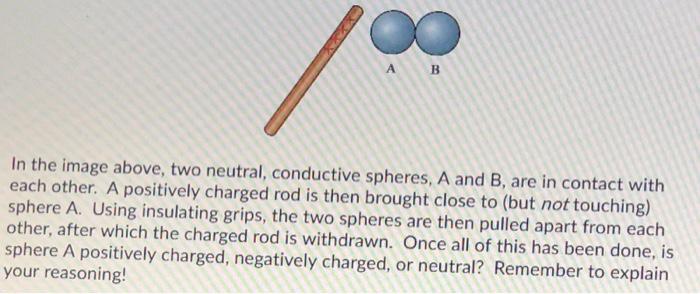 Solved B In the image above, two neutral, conductive | Chegg.com