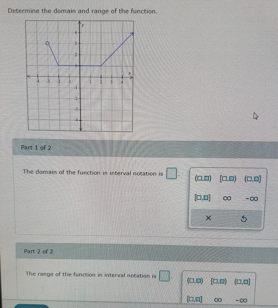 Solved Determine the domain and range of the function. Part | Chegg.com