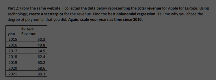 Solved A. ﻿Using Excel, GoogleSheets, or Desmos create a | Chegg.com