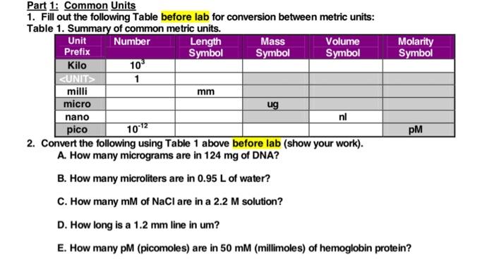 Solved Part 1: Common Units 1. Fill out the following Table | Chegg.com