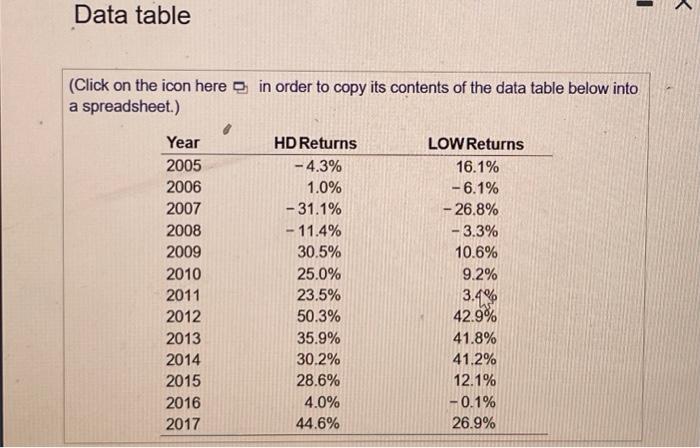 Solved The following table, contains annual returns for the | Chegg.com