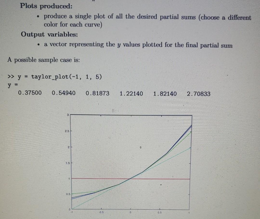 Solved 7. (Taylor Exponential) The mth partial sum of the | Chegg.com