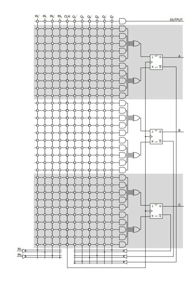 Solved Problem 2: (60pts) Design a finite state sequential | Chegg.com