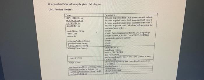 Solved Design a class Order following the given UML diagram. | Chegg.com