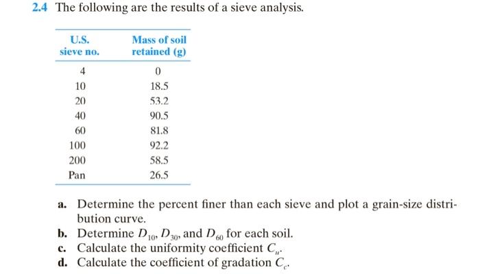 Solved The following are the results of a sieve and | Chegg.com