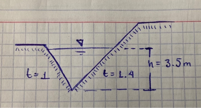 Solved Hydraulics Calculate A (area), P (wetted perimeter), | Chegg.com
