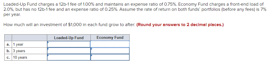 Solved Loaded-Up Fund charges a 12 ﻿b- 1 ﻿fee of 1.00% ﻿and | Chegg.com