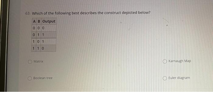 Solved 61. What type of graph is shown in the figure below? | Chegg.com