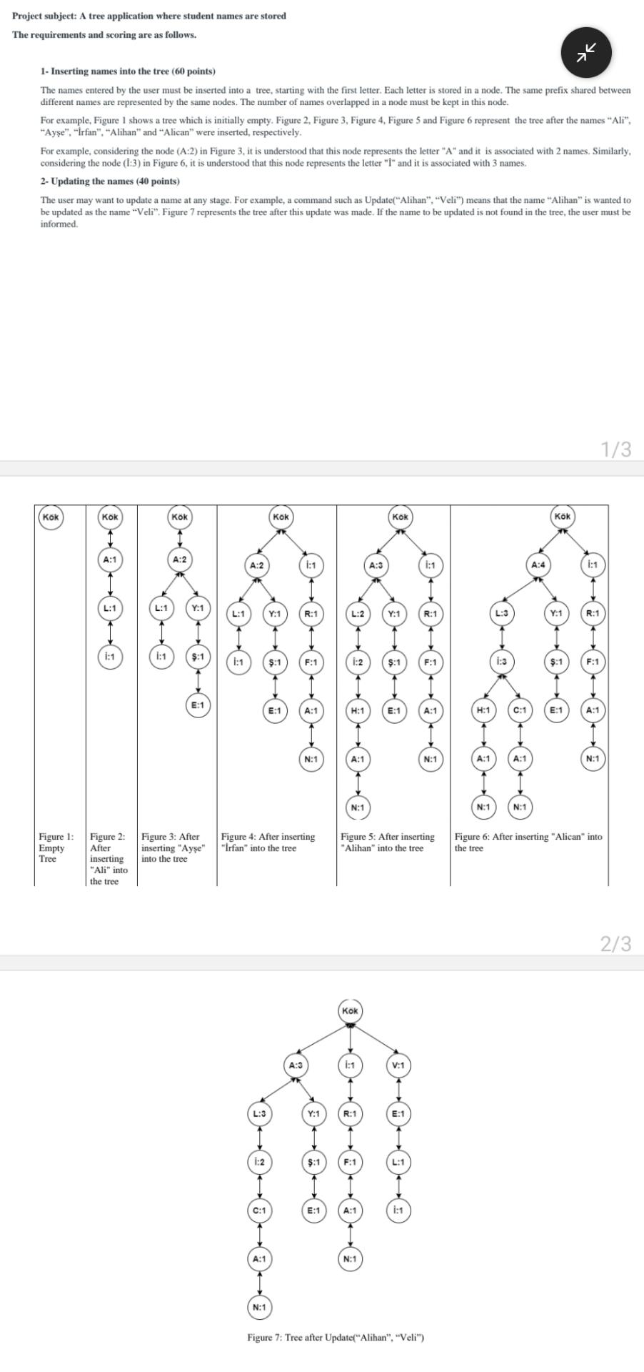 Solved Project subject: A tree application where student | Chegg.com