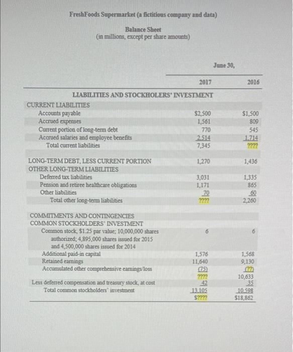 Solved BALANCE SHEET ASSIGNMENT Directions: Complete the | Chegg.com