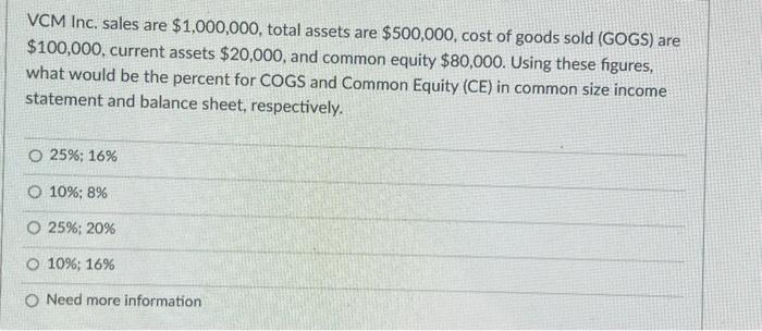 Solved VCM Inc. sales are $1,000,000, total assets are | Chegg.com