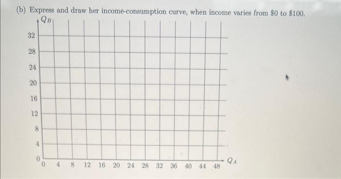 Solved 5. Natasha's preferences are represented by the | Chegg.com