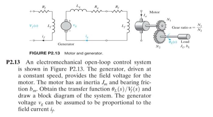 Solved P2.12 For the open-loop control system described by | Chegg.com