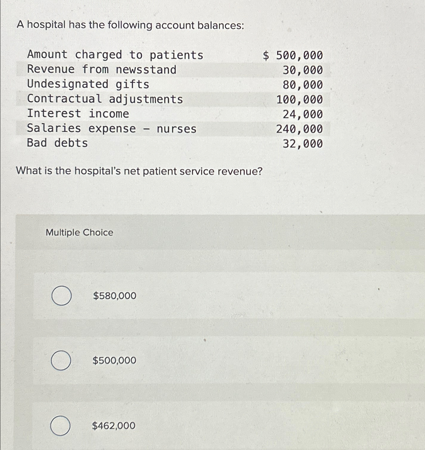 Solved A hospital has the following account | Chegg.com