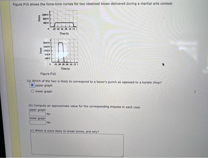 Solved Figure P10 shows the force-time curves for two | Chegg.com